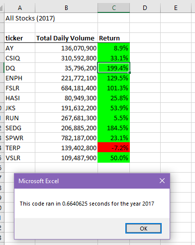 GitHub - becky-nguyen/stocks-analysis: Module 2 - stocks analysis assignment