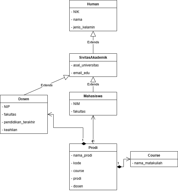 Github Ananditakm Latihan4dpbo2023 Latihan4dpbo2023