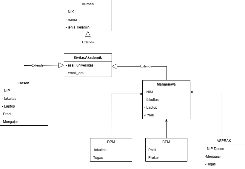 GitHub - AnanditaKM/TP1DPBO2023: TP1DPBO2023