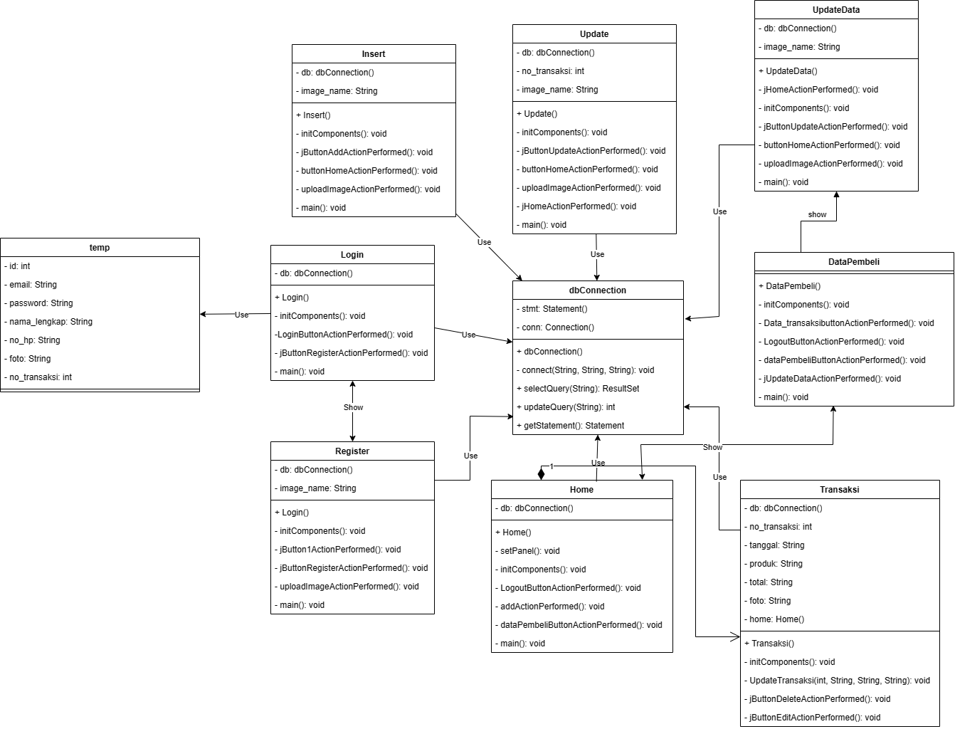 GitHub - AnanditaKM/TP2DPBO2023: TP2DPBO2023
