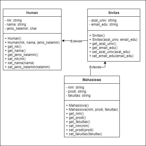 GitHub - Azzahrasth/LATIHAN2DPBO2023