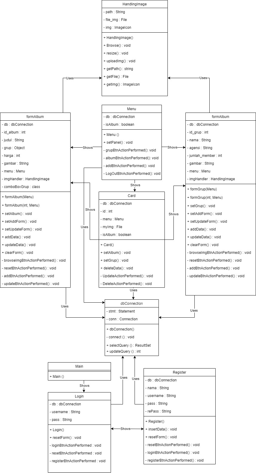 GitHub - Azzahrasth/TP2DPBO2023