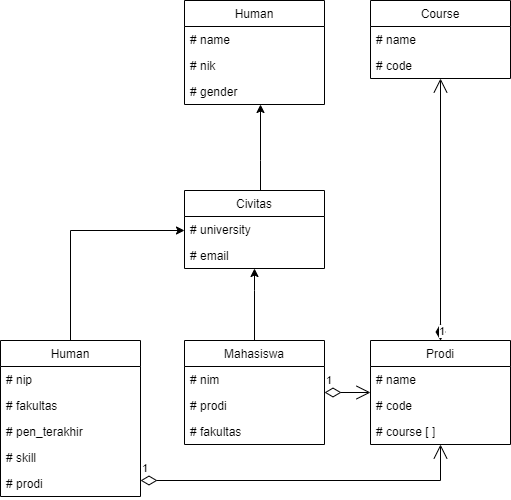 GitHub - davinUpi/LATIHAN4DPBO2023: LATIHAN4DPBO2023