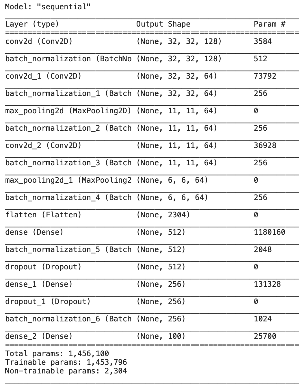 GitHub - michaellai93708/cifar100_CNN