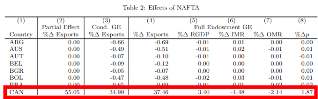 Three or more FEs: fixest vs lfe vs base vs Stata (reghdfe) · Issue #286 · lrberge/fixest · GitHub