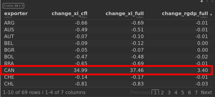 Three or more FEs: fixest vs lfe vs base vs Stata (reghdfe) · Issue #286 · lrberge/fixest · GitHub