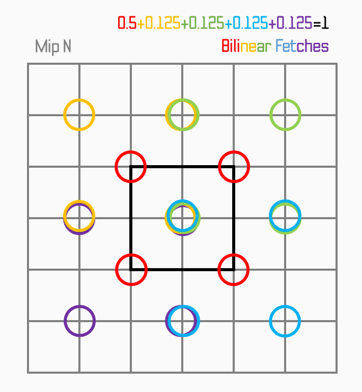 GitHub - EnviralDesign/TD-13TapBloom: A high quality Bloom component for TouchDesigner