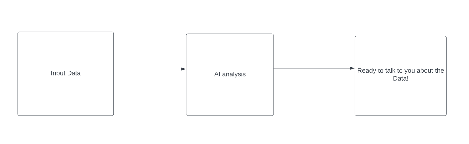 GitHub - Lee-datadatadata/Chatbot