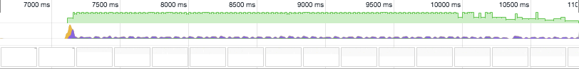 Perf Getcomputedstyles On Directives Init · Issue 754 · Angular Flex Layout · Github