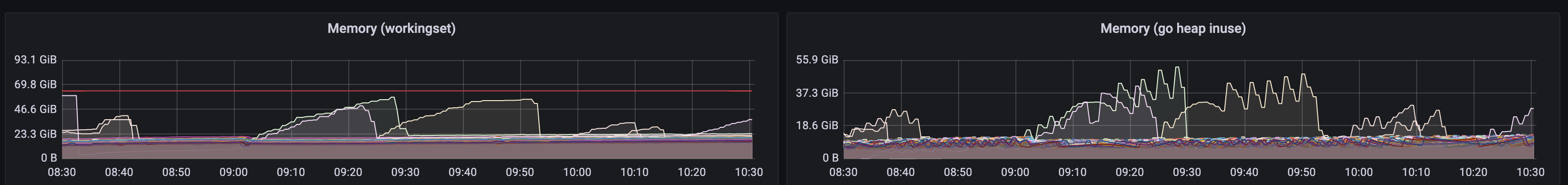 Ingester Stalled And Oomed After Compaction · Issue 3456 · Grafanamimir · Github