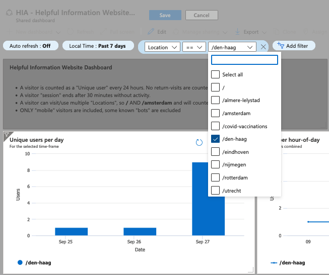 Metrics: updating graphs when filtering on district level · Issue #382 · rodekruis/helpful ...
