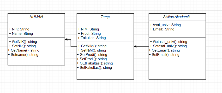GitHub - GGHFURR/LATIHAN2DPBO