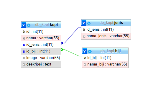 GitHub - GGHFURR/TP3DPBO2023