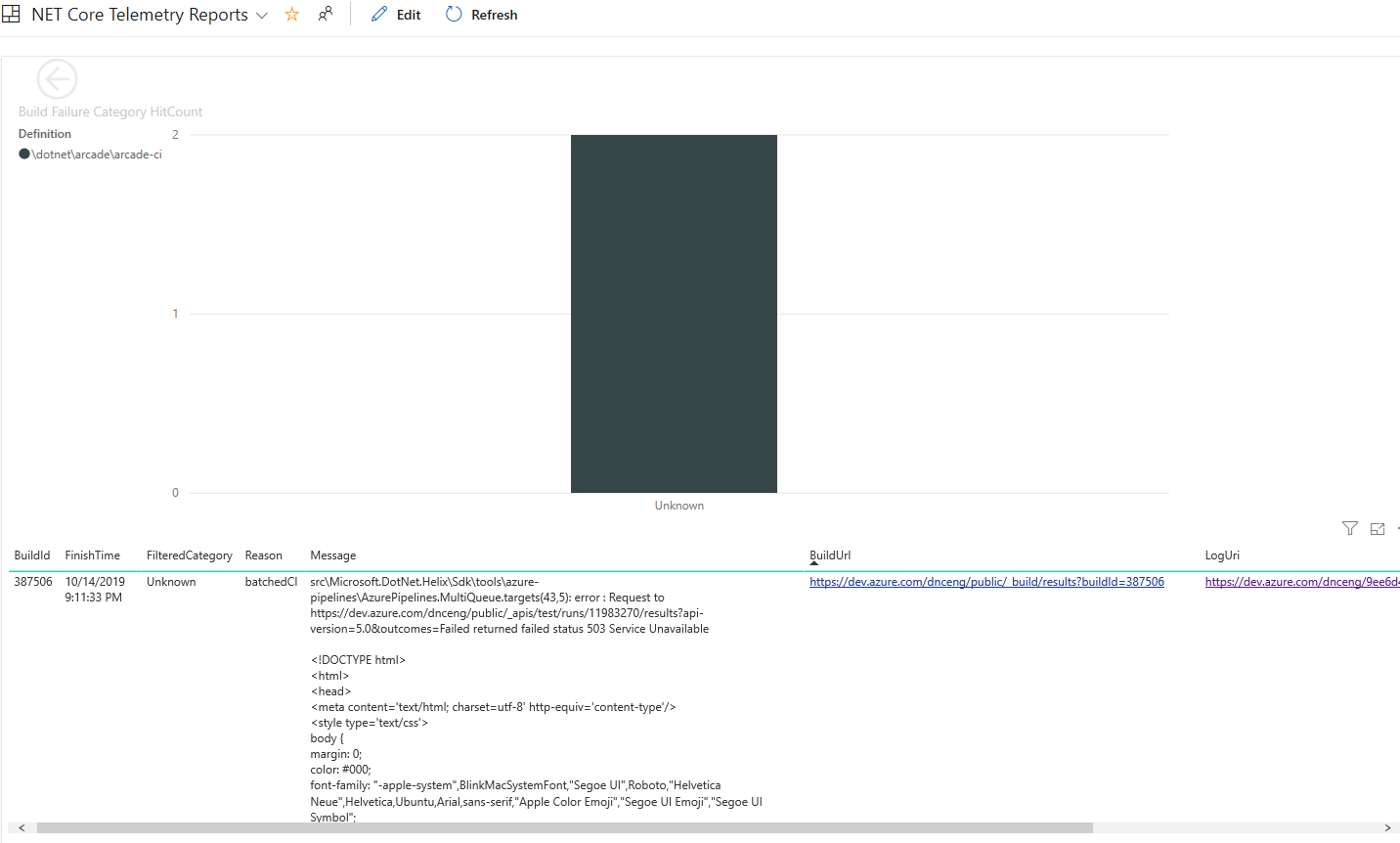 Categorize "Unknown" helix telemetry failure · Issue #4130 · dotnet/arcade · GitHub