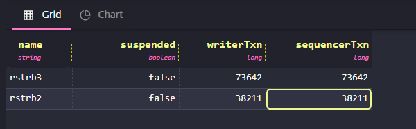 Same UPDATE query does work in standard table but doesn't in WAL table · Issue #3296 · questdb ...