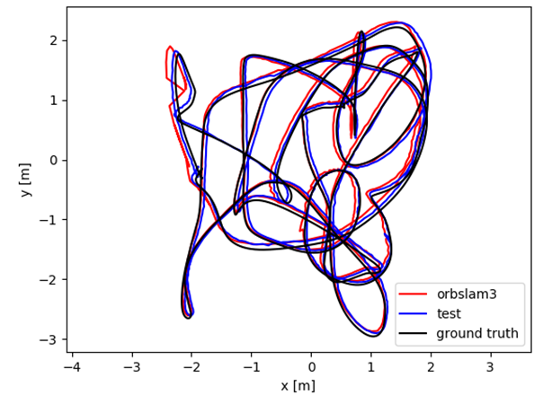 GitHub - HanaHasan04/My_ORB_SLAM3: ORB-SLAM3: An Accurate Open-Source Library for Visual, Visual ...