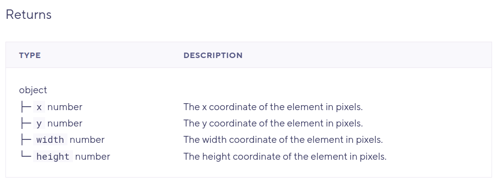 Better design for documenting object properties · Issue #656 · grafana/k6-docs · GitHub