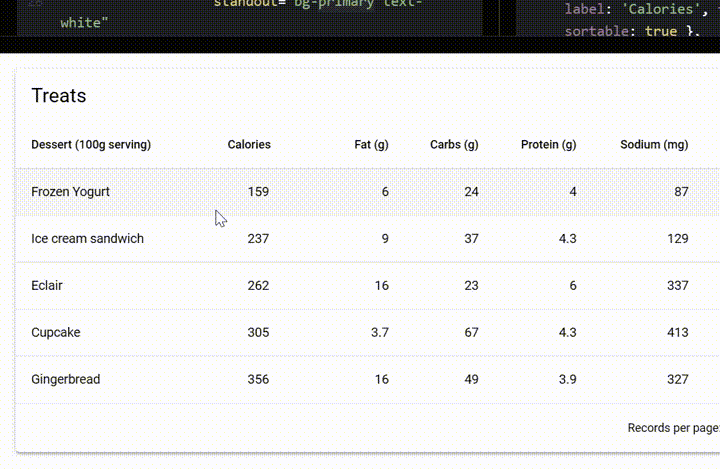 [request] Data Table Inline Editing · Issue 2023 · Quasarframework Quasar · Github