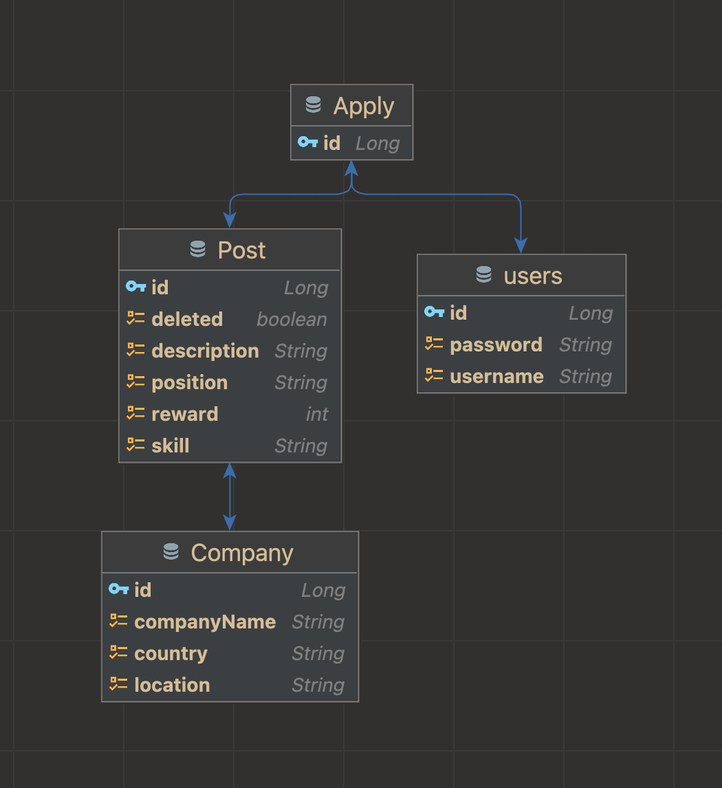 GitHub - HEUKWU/wanted-pre-onboarding-backend