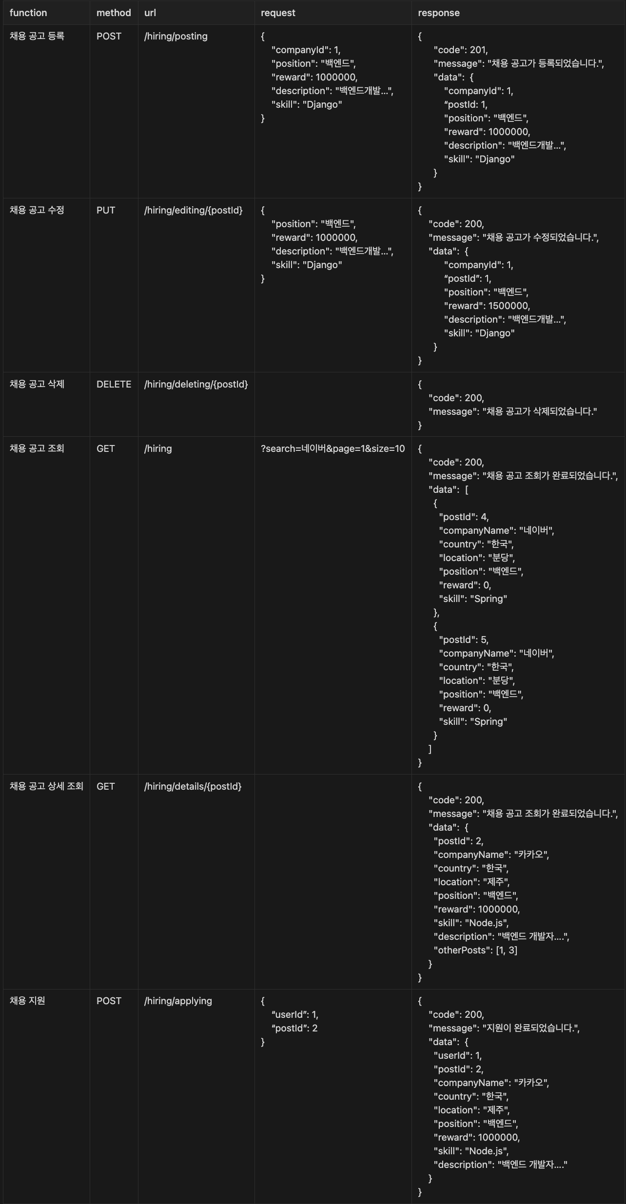 GitHub - HEUKWU/wanted-pre-onboarding-backend