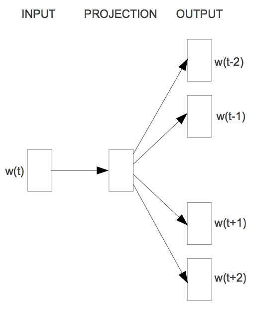 GitHub - suhedakarabudak/NLP-WORD2VEC