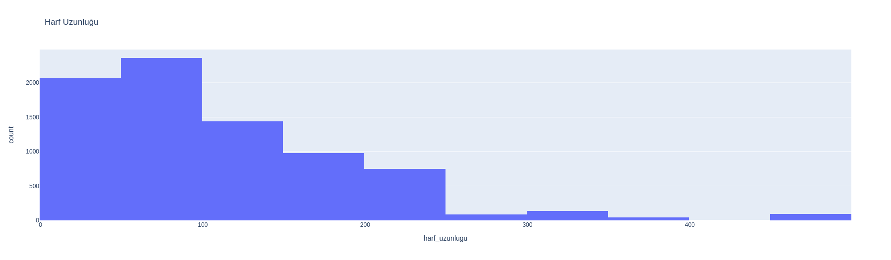 GitHub - suhedakarabudak/NLP-WORD2VEC