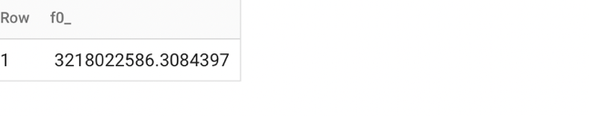 GitHub - Shivanibajaj123/sql1