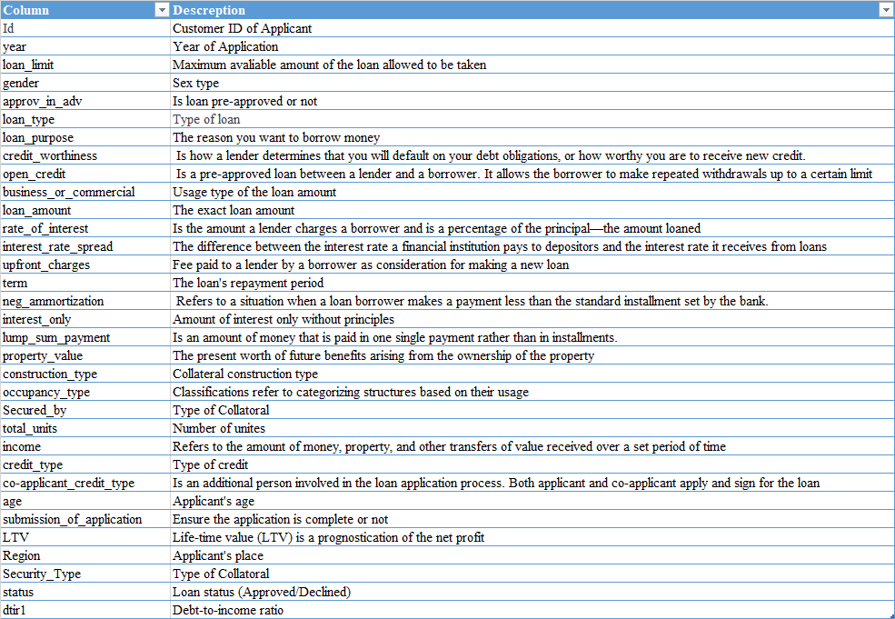 GitHub - Bilal-Elhlwany/Epsilon_Final_project_Loan-Default-Prediction: Its the final project ...