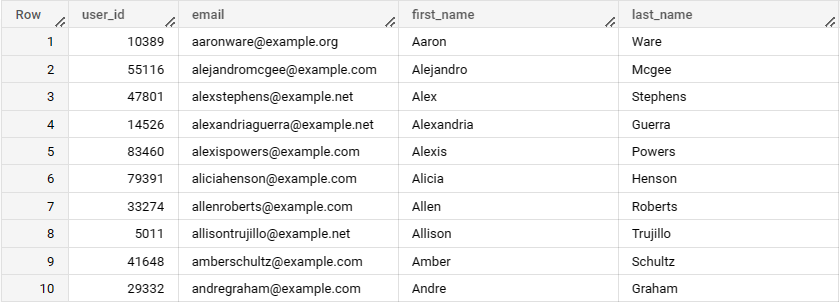 GitHub - awan92/TheLook-Ecommerce-Analysis: TheLook e-commerce : EDA and Cohort Analysis in BigQuery