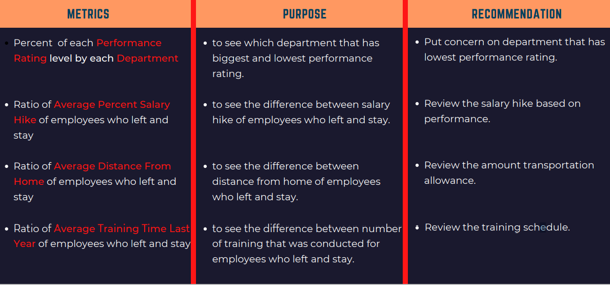 GitHub - awan92/Employee-Attrition-Analysis: Strategies to Reduce ...