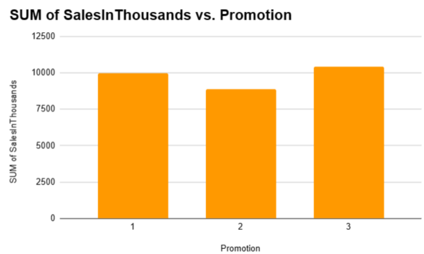 GitHub - awan92/Ecommerce-Campaign-Analysis: Ecommerce Campaign ...