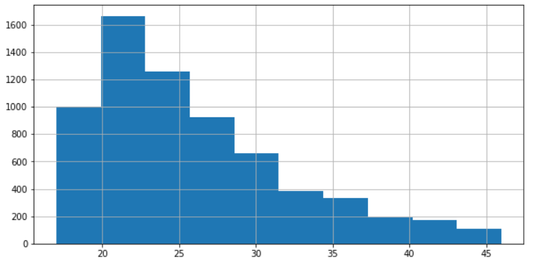 Github Awan92 Customer Segmentation Analysis Customer Segmentation