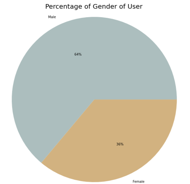 Github Awan92 Customer Segmentation Analysis Customer Segmentation