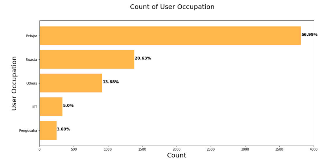 Github Awan92 Customer Segmentation Analysis Customer Segmentation