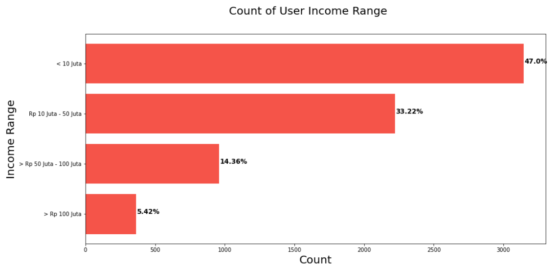 GitHub - awan92/Customer-Segmentation-Analysis: Customer Segmentation ...