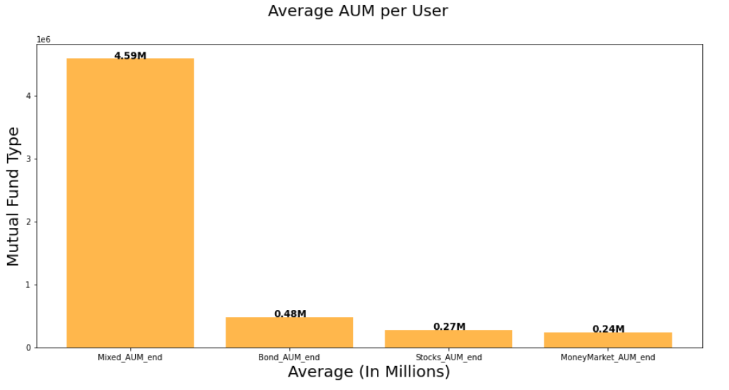 Github Awan92 Customer Segmentation Analysis Customer Segmentation