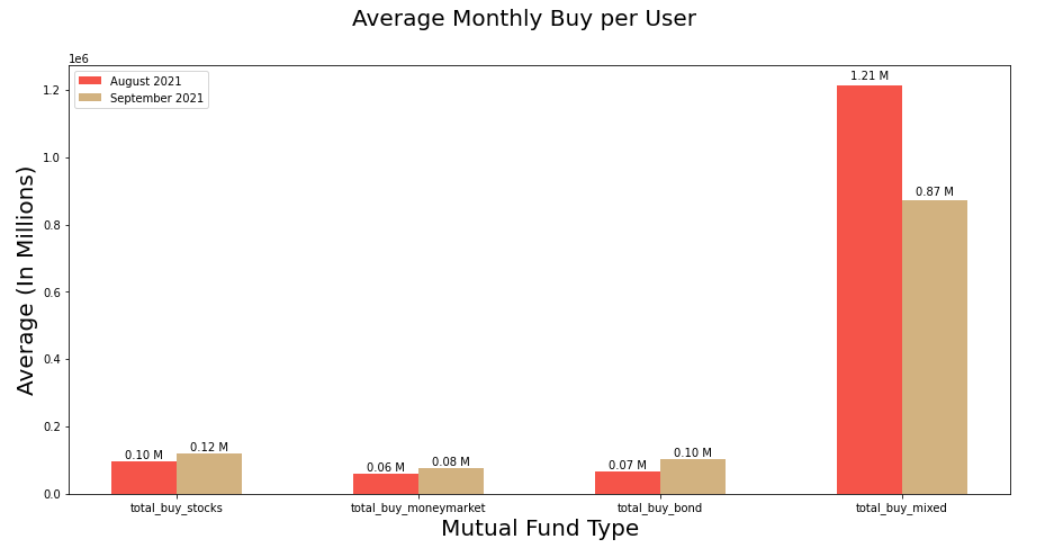 GitHub - awan92/Customer-Segmentation-Analysis: Customer Segmentation ...
