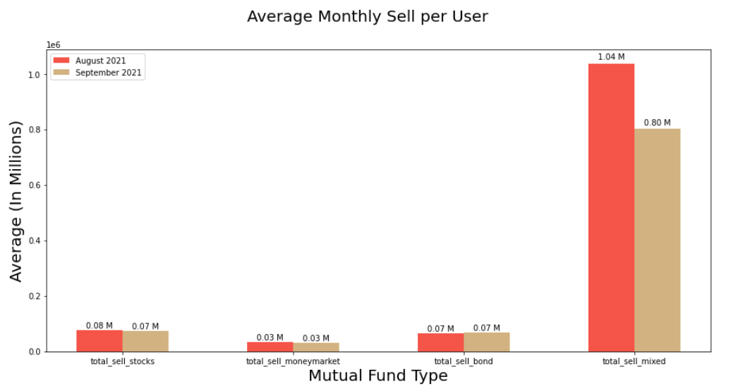 Github Awan92 Customer Segmentation Analysis Customer Segmentation Analysis In Indonesian
