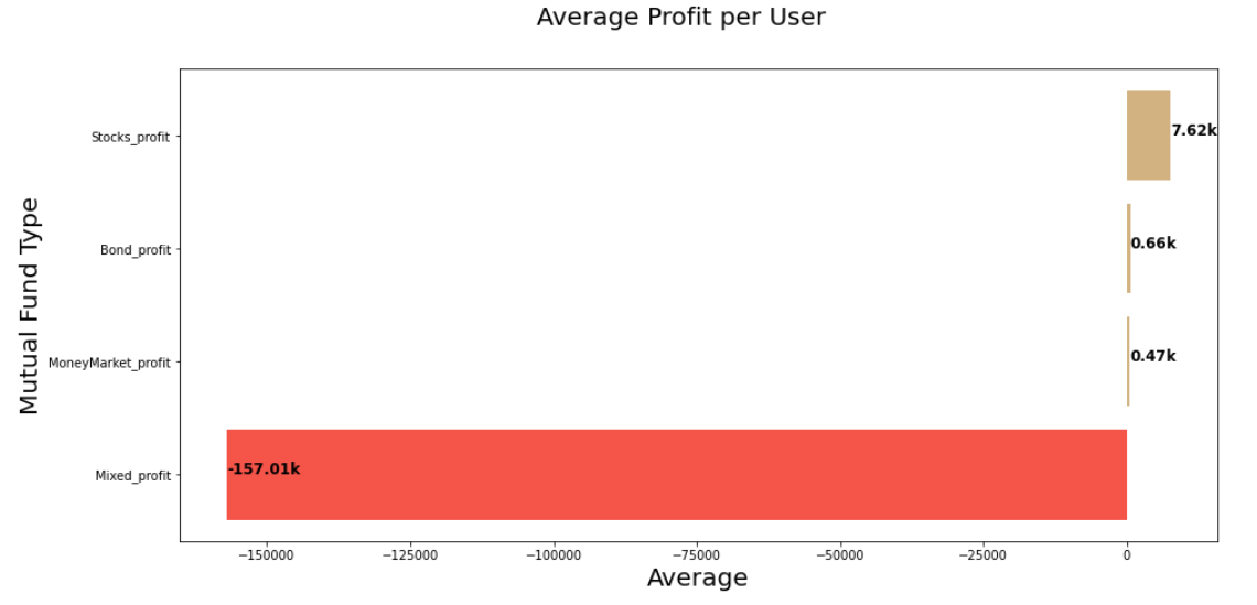 GitHub - awan92/Customer-Segmentation-Analysis: Customer Segmentation Analysis in Indonesian ...