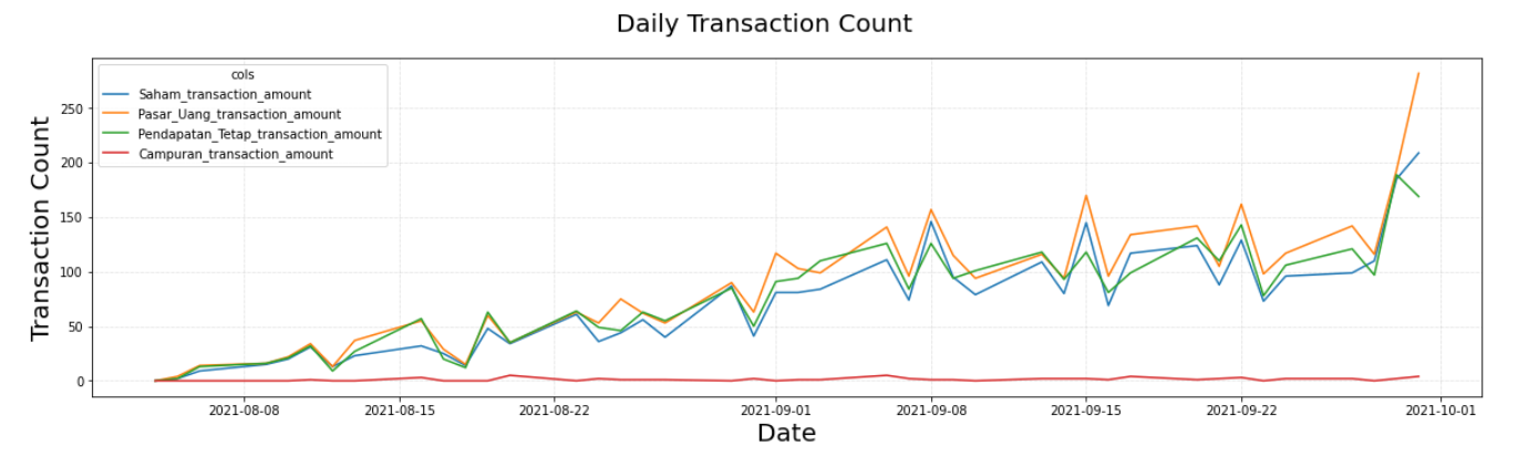 Github Awan92 Customer Segmentation Analysis Customer Segmentation