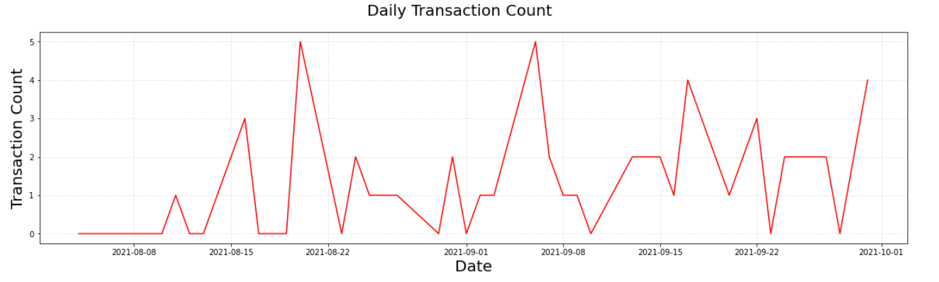 Github Awan92 Customer Segmentation Analysis Customer Segmentation