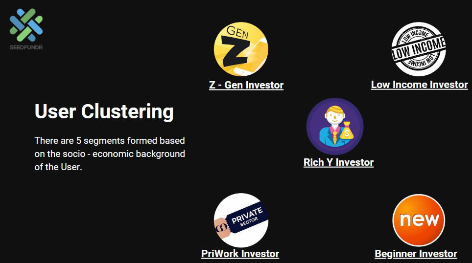 Github Awan92 Customer Segmentation Analysis Customer Segmentation