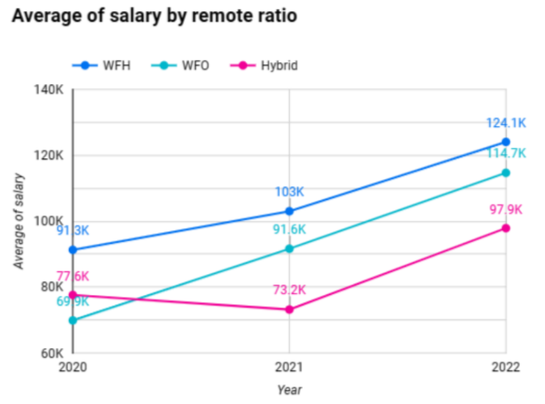 GitHub - awan92/Salary-Analysis: Salary Analysis Company XYZ