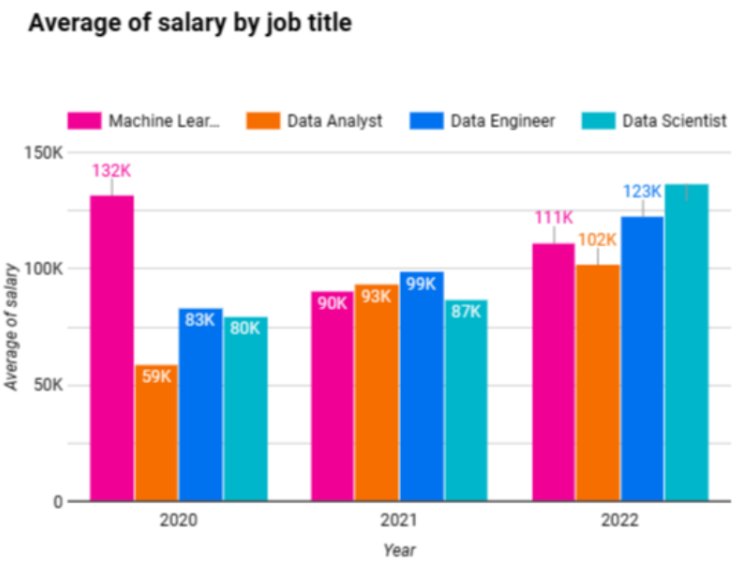 GitHub - awan92/Salary-Analysis: Salary Analysis Company XYZ