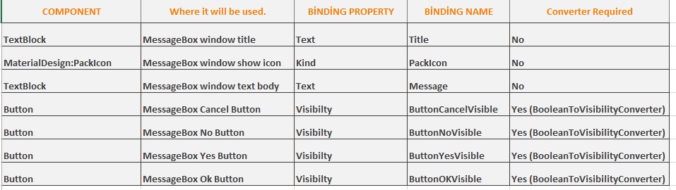GitHub - hlldgn/CustomMessageBoxWpf