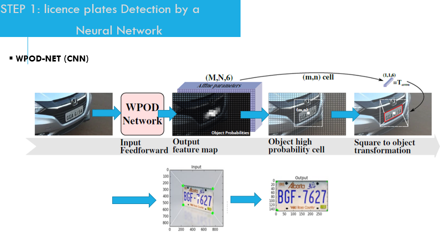 GitHub - TonyChahoud/Computer-Vision---Image-processing--AI-Project ...