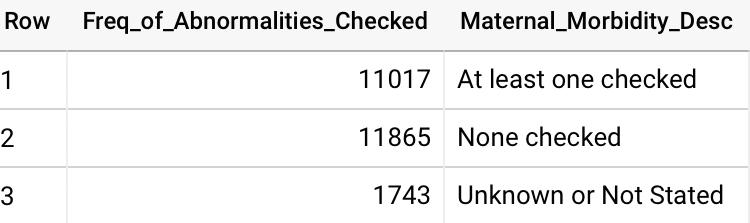 GitHub - Karenpunnen/CDC-Natality-SQL: SQL has been used to draw ...
