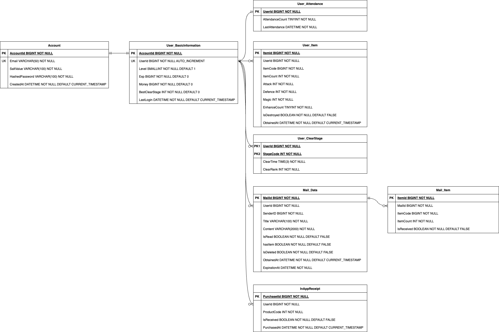 GitHub - sueshinkr/Com2us-Server-Campus
