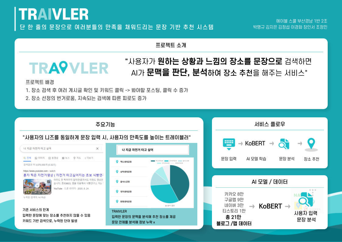 GitHub - beginner4c/AIVLE_BIG_PROJECT: KT AIVLE SCHOOL 2기 빅 프로젝트 결과물