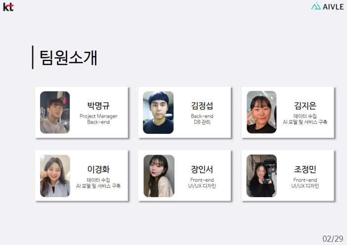 GitHub - beginner4c/AIVLE_BIG_PROJECT: KT AIVLE SCHOOL 2기 빅 프로젝트 결과물